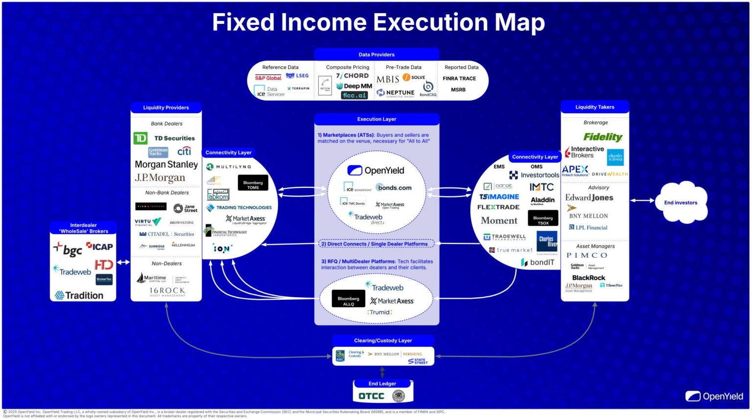 Meeting of the Minds: Fixed Income Execution Map - OpenYield